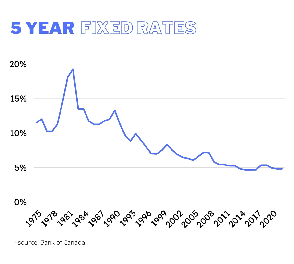 Bank Of Canada Rate Hike - MarkJontz.com