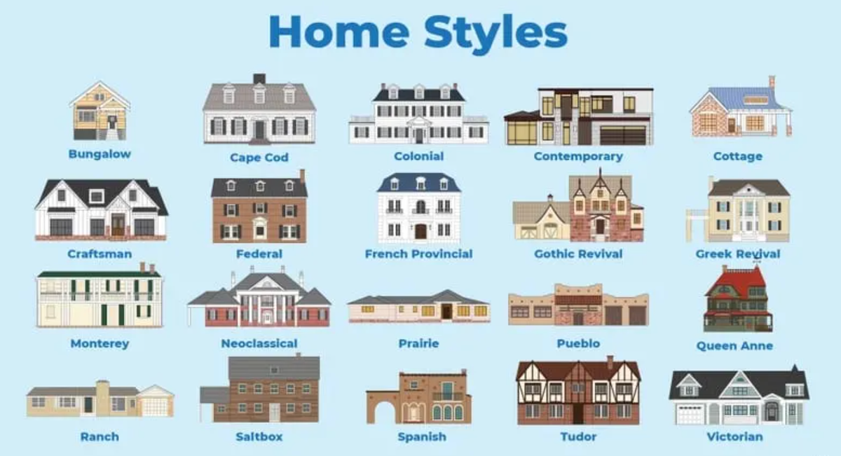 6 Common Home Styles in Burlington and Ontario When Building New