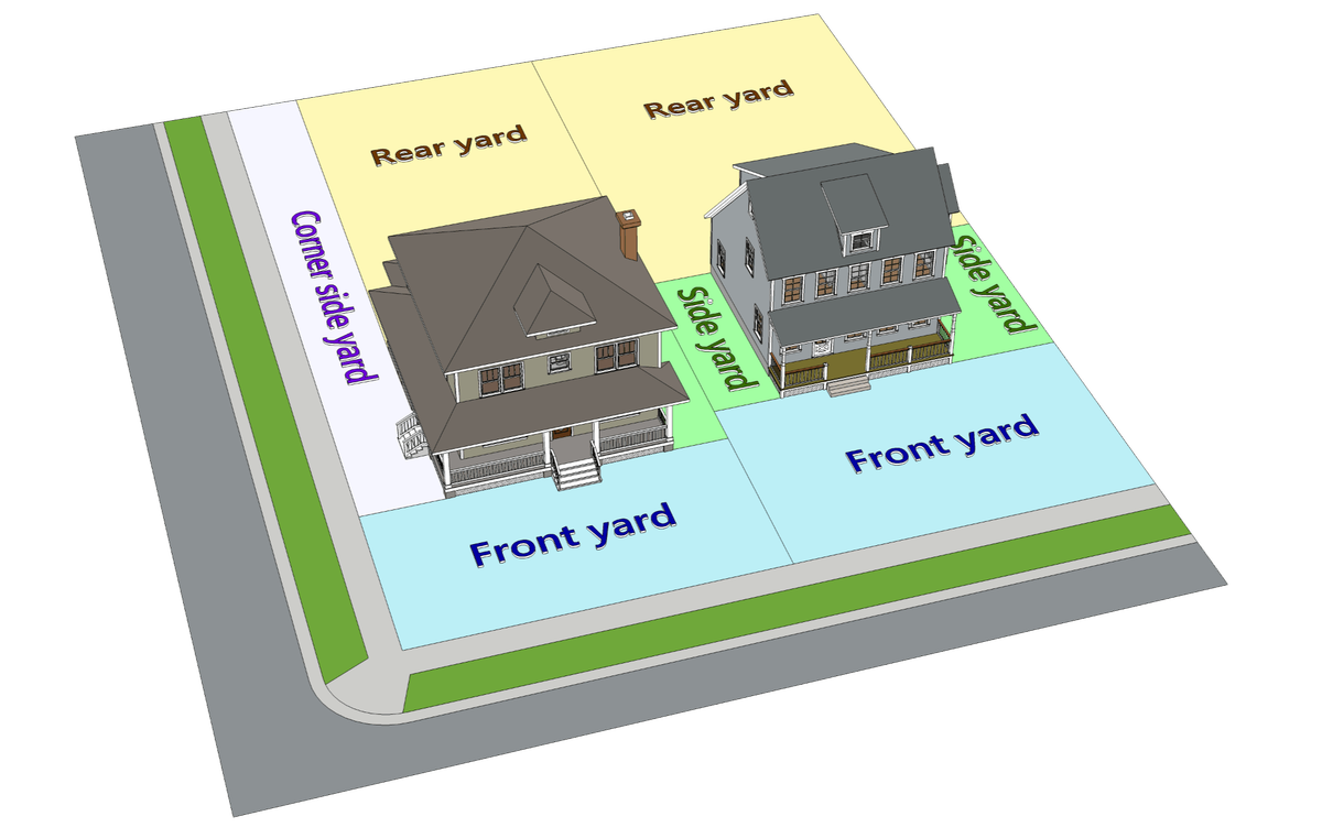Pros And Cons Of A Corner Lot - Brendan Duckworth - BrendanDuckworth