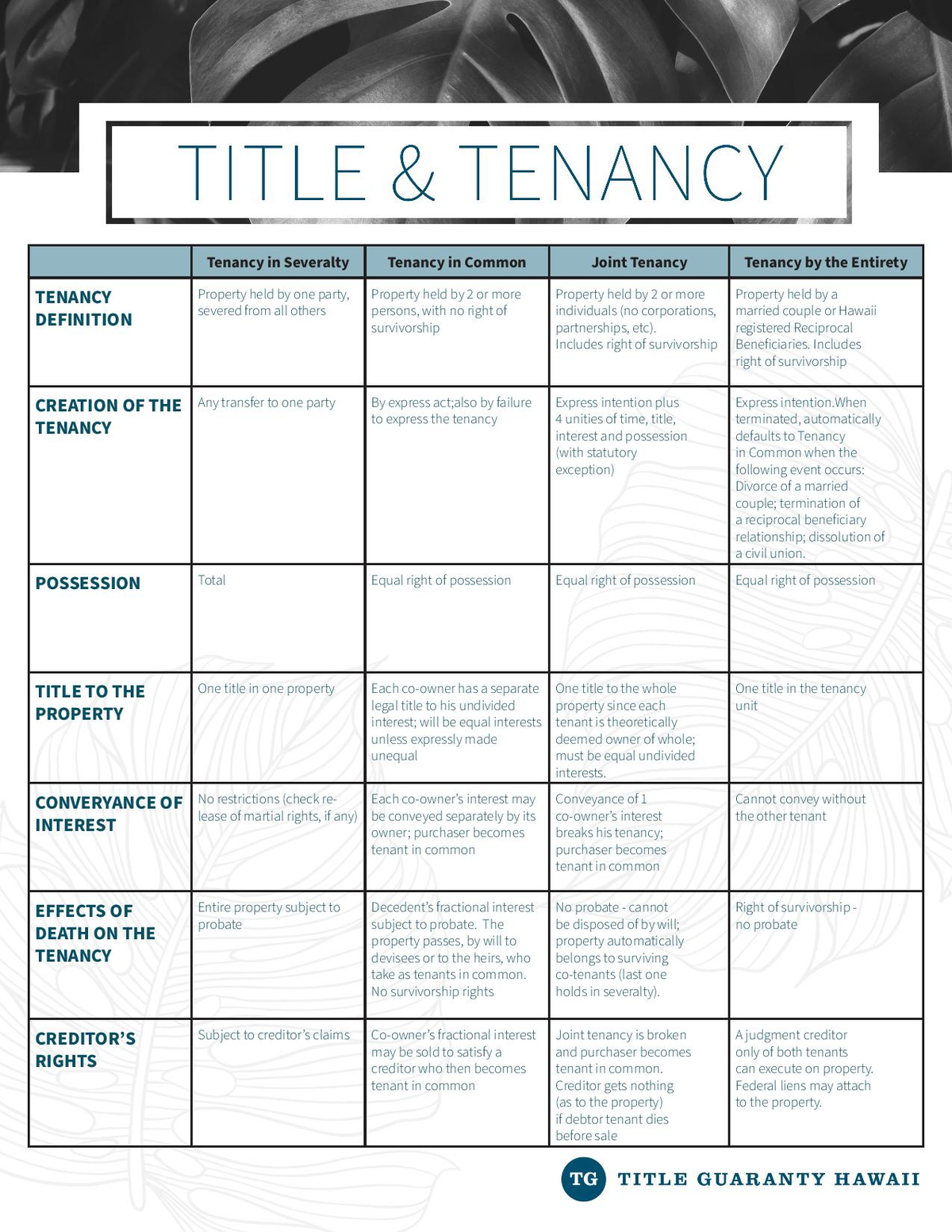 Taking Title in Hawaii: Essential Guide to Property Ownership Metho...