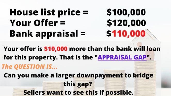 Bridging the Gap: Understanding Appraisal Gap Coverage and Appraisa...
