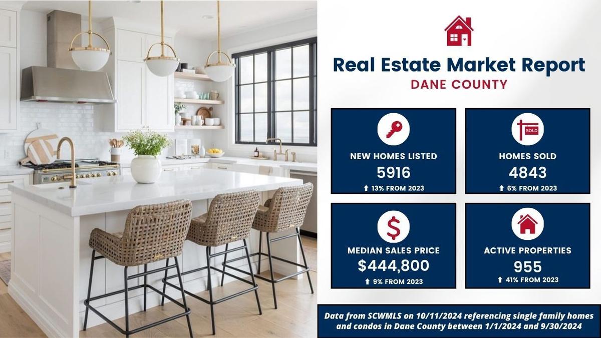 Dane County Real Estate: Trends and Insights as We Look Ahead to 20...