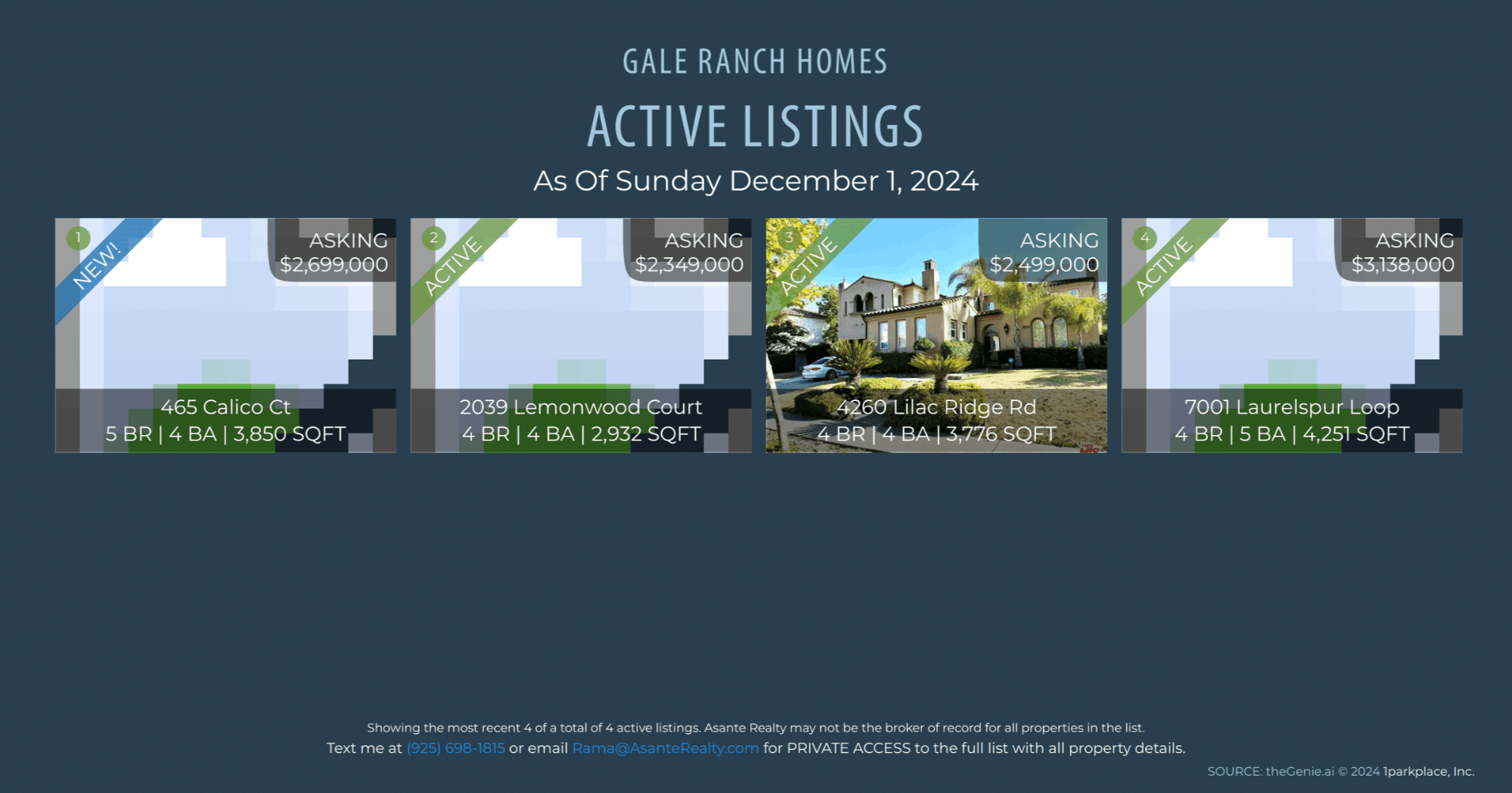 Gale Ranch Market Report December 2024- The Rama Mehra Team - Asant...