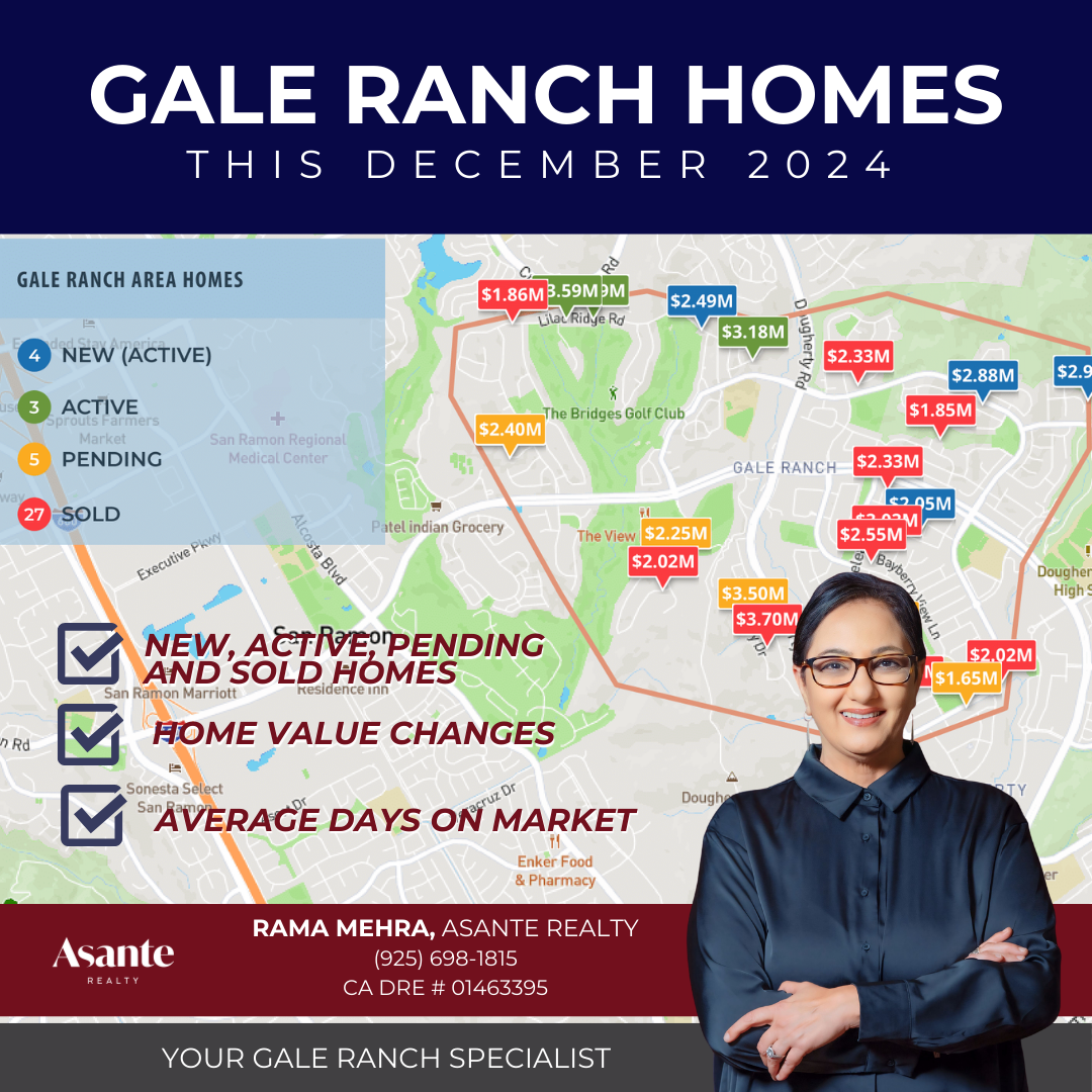 Gale Ranch Market Report December 2024- The Rama Mehra Team - Asant...