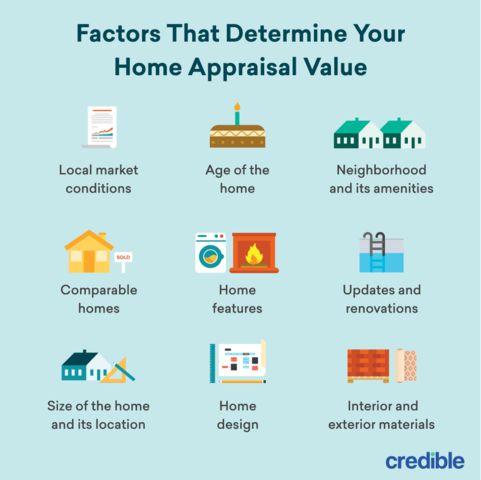 Demystifying the Home Appraisal Process: A Comprehensive Guide for ...