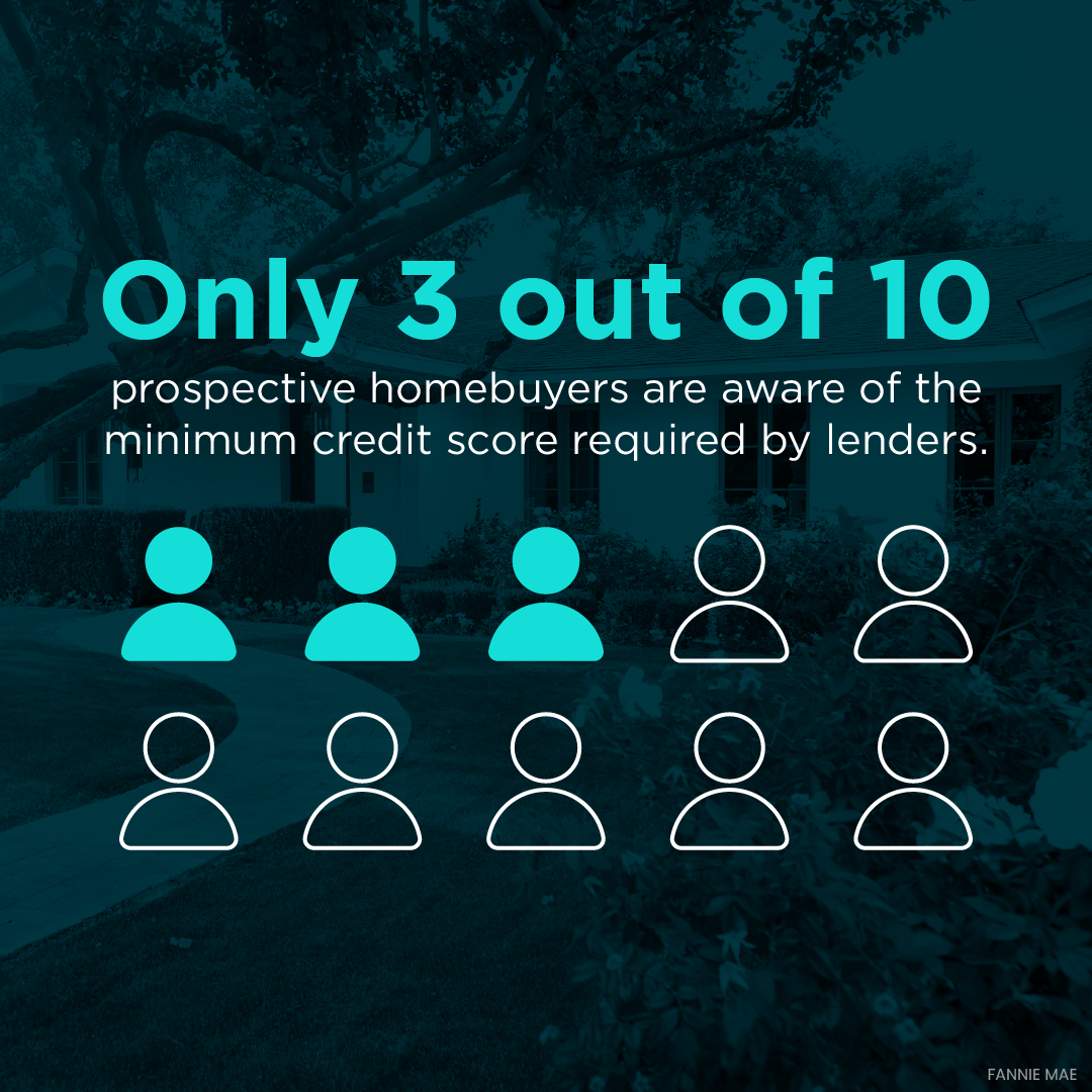 Most Consumers are Confused About Credit Scores - Erik Galloway - E...