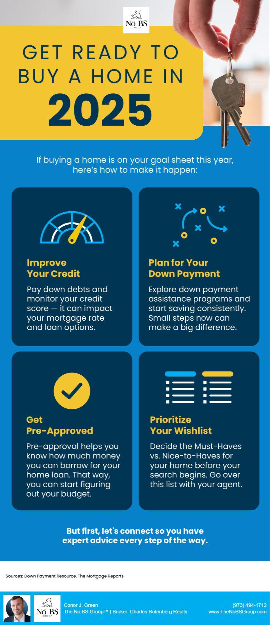 Get Ready To Buy a Home in 2025 - Conor J. Green - The No BS Group™